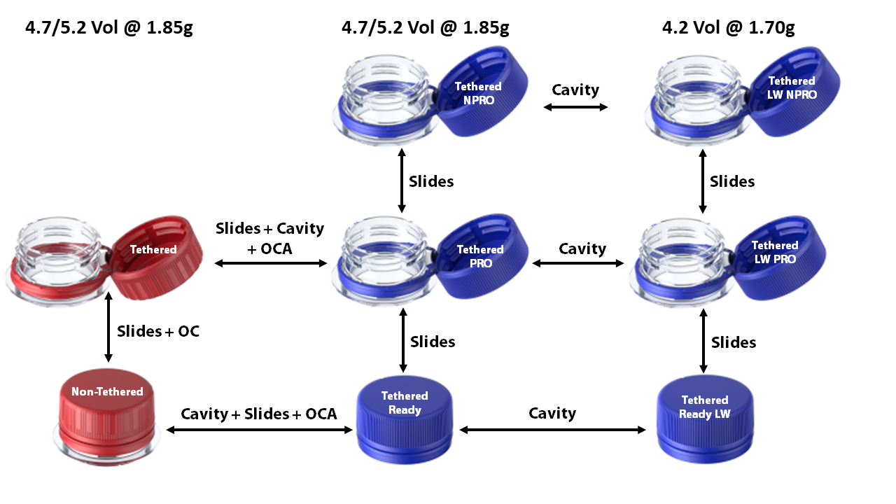 Closures | Husky Technologies