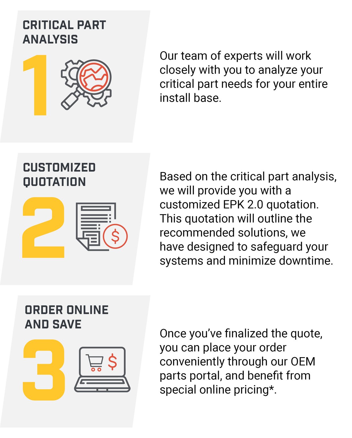 Getting your EPK 2.0 is as easy as 1-2-3
