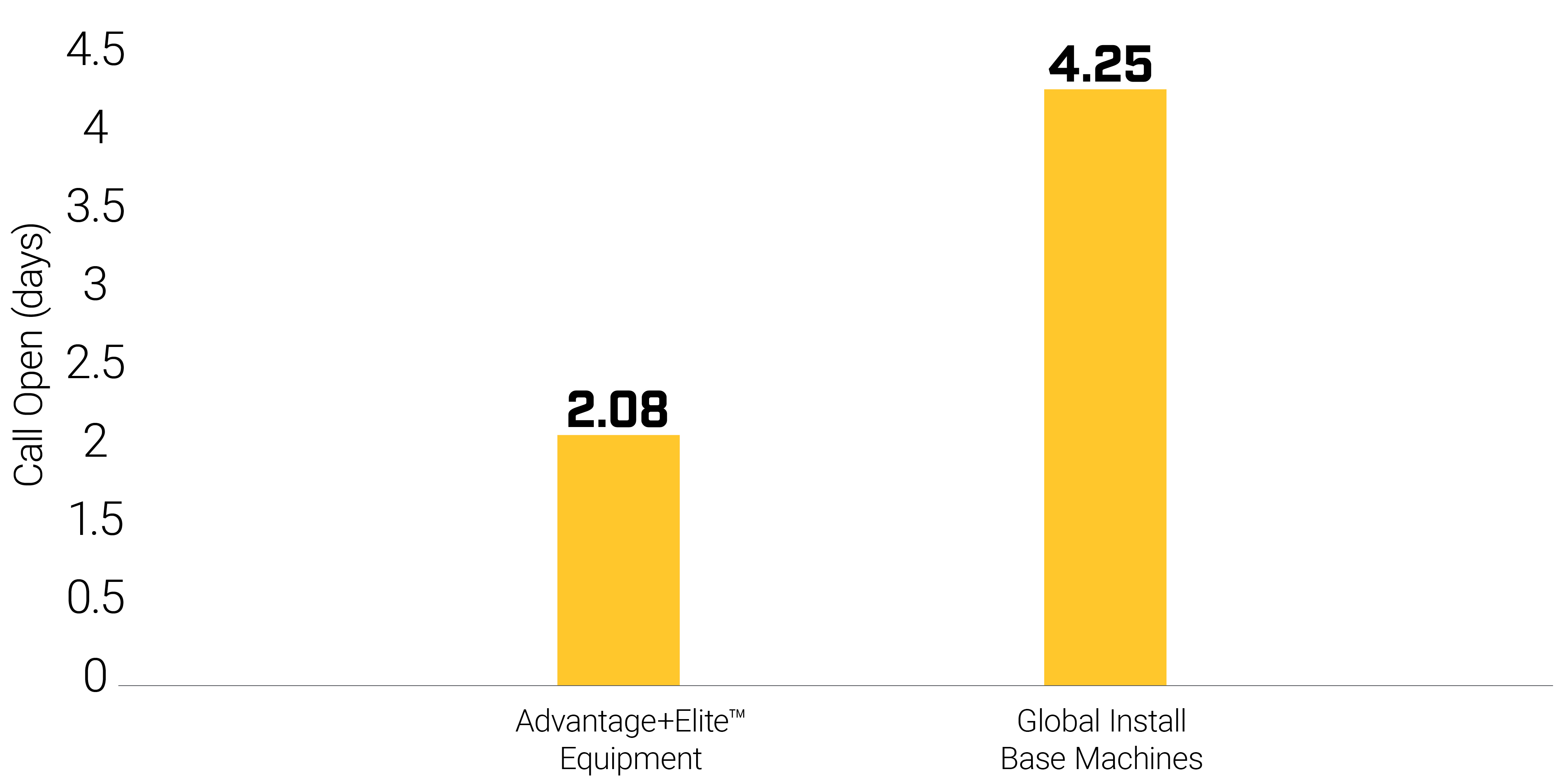 Advantage+Elite Avoid Emergency Calls | Husky IMS